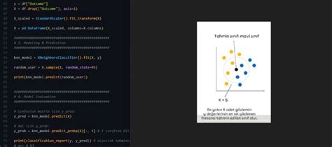 Yıldız Ulaşlı On Linkedin Bugün Miuul Data Science Mentorship Program