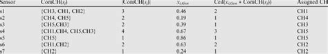 Formation Of Cluster Head In The Proposed Algorithm Download Table
