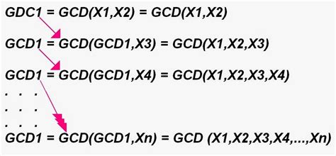 Fortranease How To Find The Gcd Of A Set Of Numbers