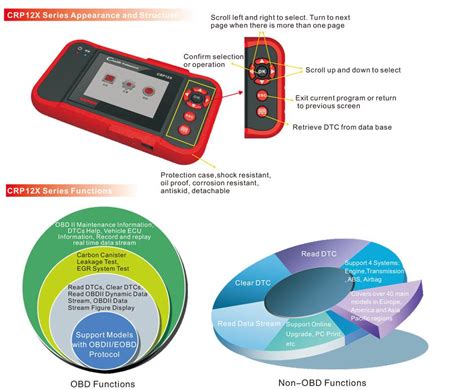 LAUNCH Creader CRP129 Original Launch Creader CRP129 Auto Code Reader Scanner
