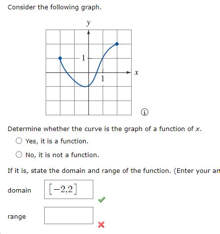 Solved Consider The Following Graph Determine Whether The Chegg
