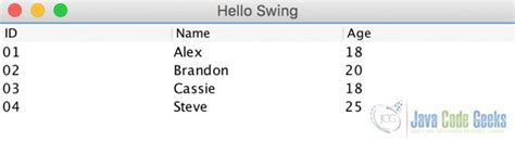 Java Swing Tutorial For Beginners Java Code Geeks
