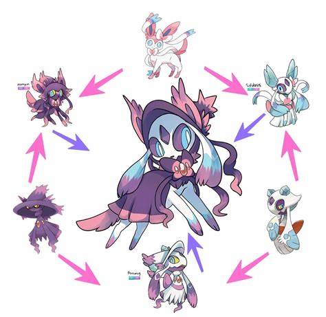 Coolest And Cutest Pokémon Fusions Pokémon Amino