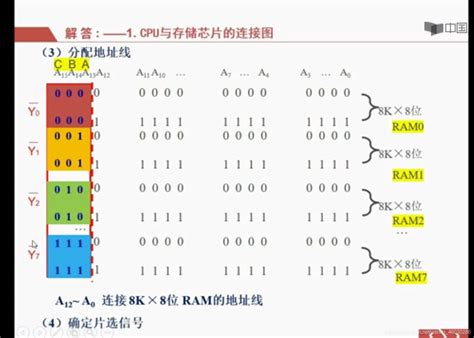 存储器与 cpu 的连接例题（一） cpu与存储器的连接例题 csdn博客