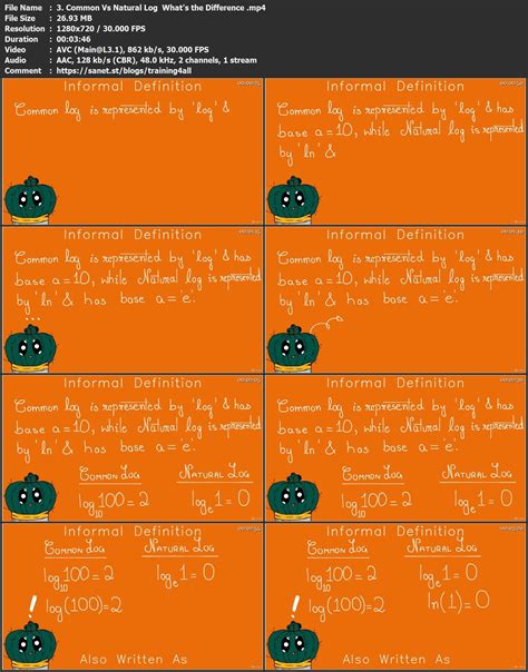 Learn Basics Of Logarithms Softarchive