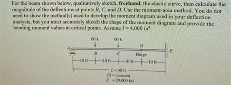 Solved For The Beam Shown Below Qualitatively Sketch