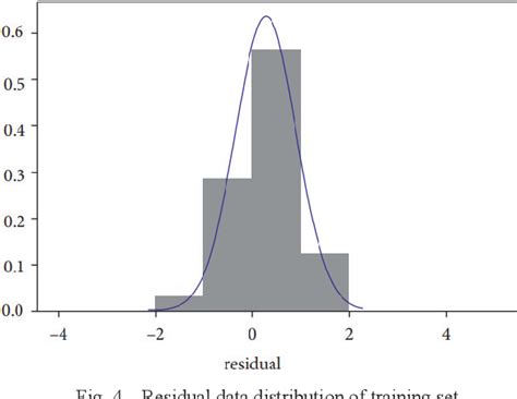 Figure 1 From Autoregressive Integrated Moving Average Model For Time Series Analysis Semantic