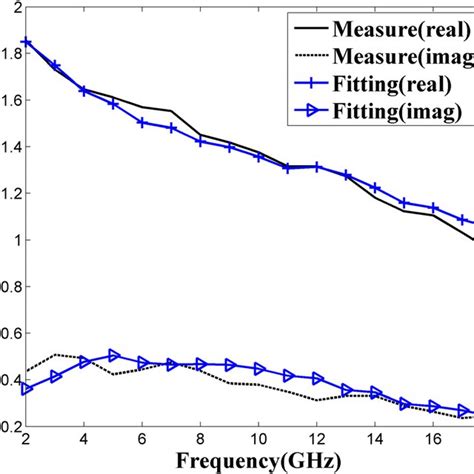 Pictorial Representation Of The Correlation Function Download Scientific Diagram
