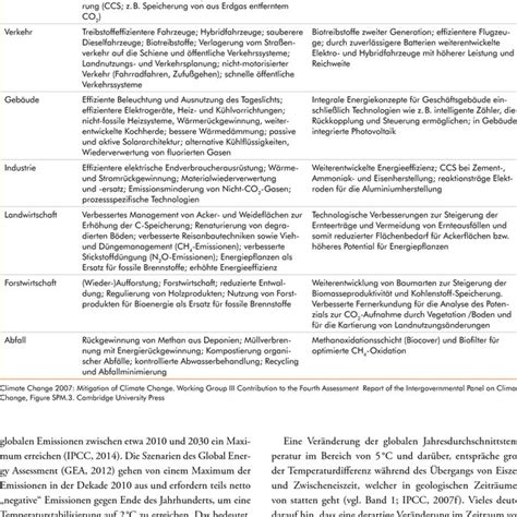 1 Mitigation Options With Large Potential At The Global Level Source