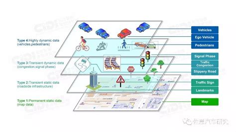 希迪智驾张长隆:车路协同v2x深度应用及其实践车家号发现车生活汽车之家 希迪智驾张长隆:车路协同v2x深度应用及其实践车家号发现车生活汽车之家