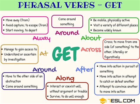 Phrasal Verbs In English