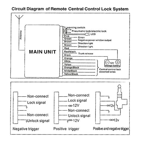 How To Wire A Car Remote Complete Diagram