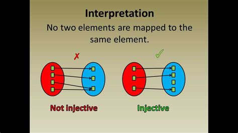 Definition Injection One To One Function Youtube