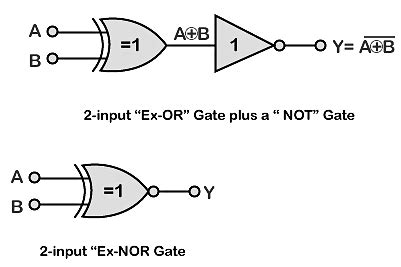 XNOR Gate Digital Circuits Electronics And Communication Engineering ECE PDF Download