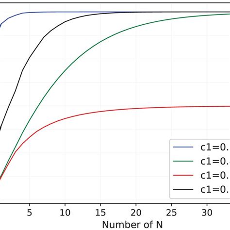 Transition Graph Of A Two‐action Tsetlin Automaton With 2n Memory States Download Scientific