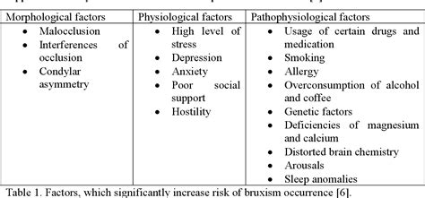 Table 1 From The Usage Of Botulinum In The Treatment Of Masticatory Muscles Hyperactivity