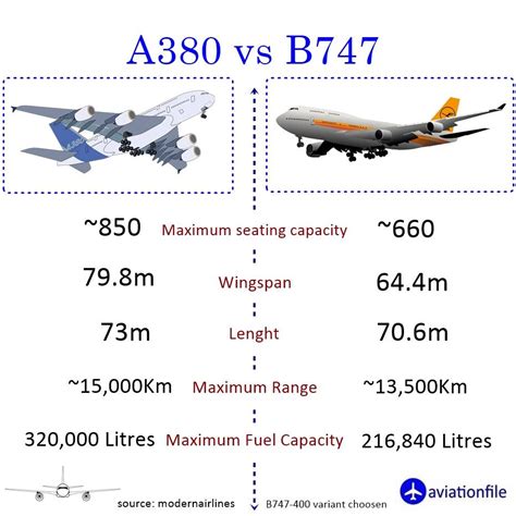 Airbus A350 900 Singapore Airlines Seat Map Image Of Europe