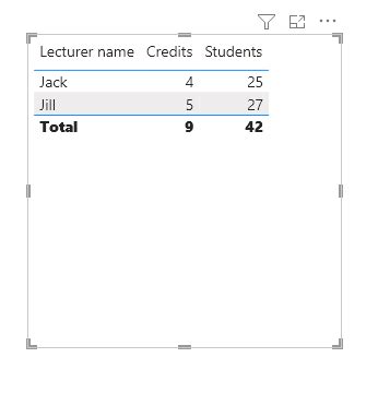 Aggregate Aggregating A Dimension Table By Fact Table In Powerbi Stack Overflow