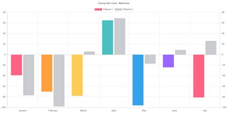 Github Admin Dashboardsjavascript Chart Library Javascript Chart