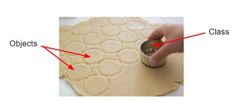 21 Objects Instances Of Classes — Ap Csawesome