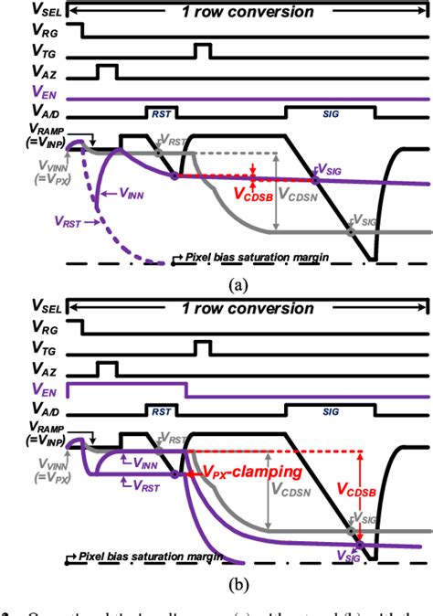 Figure 2 From Black Sun Noise Immune Correlated Double Sampling Scheme For Cmos Image Sensors