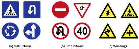 Yolo Tsf A Small Traffic Sign Detection Algorithm For Foggy Road Scenes