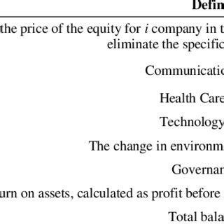 OLS Regression Estimation Dummy Variables For Sectors EViews Data Download Scientific Diagram