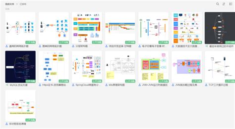 Processon思维导图、画板、流程图、架构图、时序图 模板超多。。。 知乎
