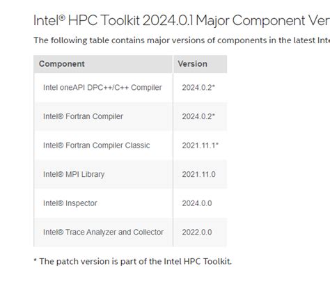 re wrong results with ifx 2024 0 1 page 2 intel community