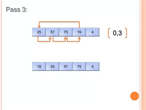 Sorting And Its Types Ppt