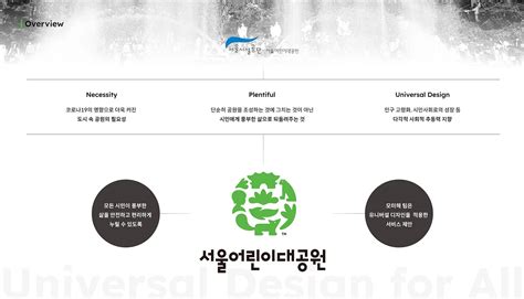 대공원 서비스디자인 아이디어 프로젝트 Behance