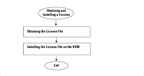 Cisco Nexus 1000V License Configuration Guide Release 4 0 4 SV1 1 Installing And Configuring