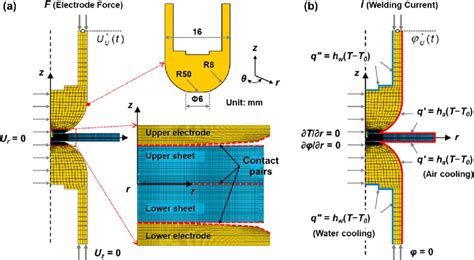 Geometric And Boundary Conditions For The Axisymmetric Fe Model A Download Scientific Diagram