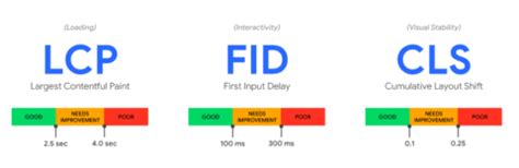 How To Use Python To Monitor Measure Website Performance