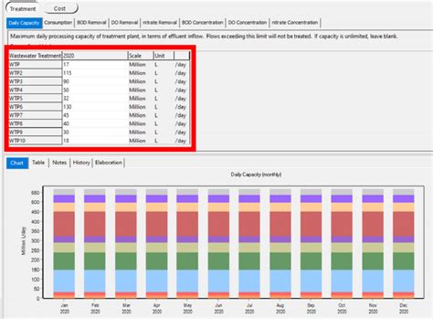3 Weap Interface Data Input Download Scientific Diagram