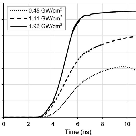 Illustration Of Laser Interaction With A Solid Target Material Where Download Scientific