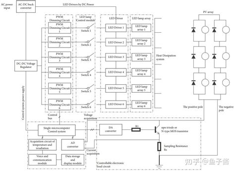 用SVM做时间序列预测真绝最新思路无敌了卷不动的进来看 知乎
