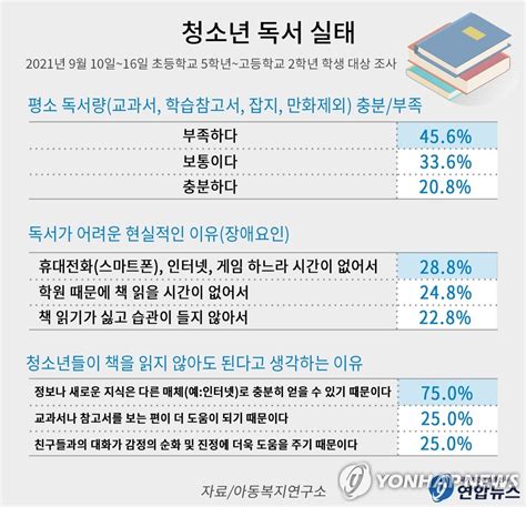 [문해력 리포트] ④ 문해력 교육은 국가 책임…정부가 나서야 할 때 연합뉴스