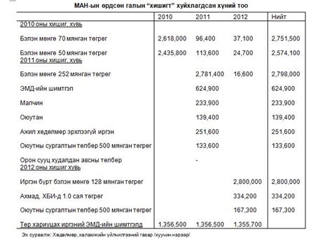 Галын дүгнэлт 4