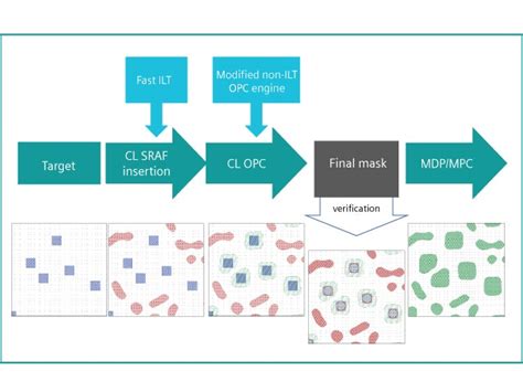 Optical Proximity Correction For Curvilinear Mask Patterns Siemens Software