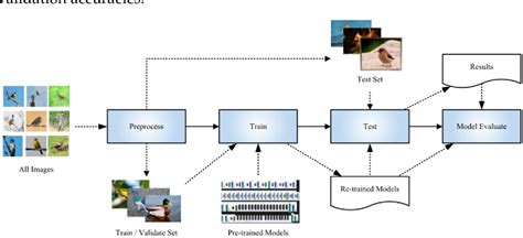 Figure 3 From Identifying Habitat Elements From Bird Images Using Deep Convolutional Neural