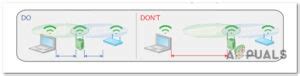How To Set Up NETGEAR Range Extender WN RP