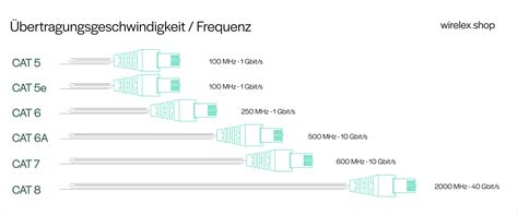 Netzwerkkabel Alles Was Sie Wissen Müssen Profipatch Blog