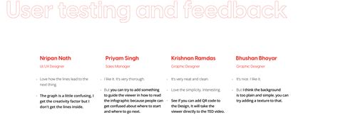 Ted Talk Data Interpretation And Graphic Visualization On Behance