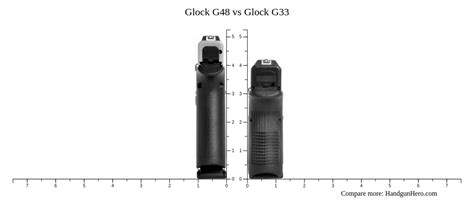 Glock G48 Vs Glock G33 Size Comparison Handgun Hero
