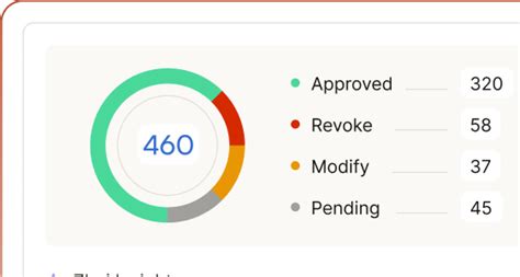 Oidc Vs Saml Whats The Difference Between These Protocols Zluri