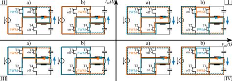 Overview Of Switching States Of Unipolar Modulations Modulating Download Scientific Diagram