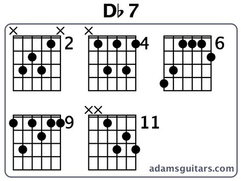Db Guitar Chords From Adamsguitars Com