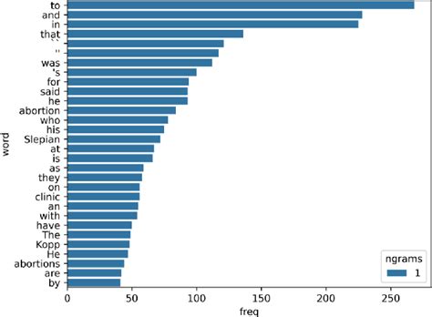 Figure 7 From Multi Granularity Entity Recognition Based Sentence Ranking For Multi Document
