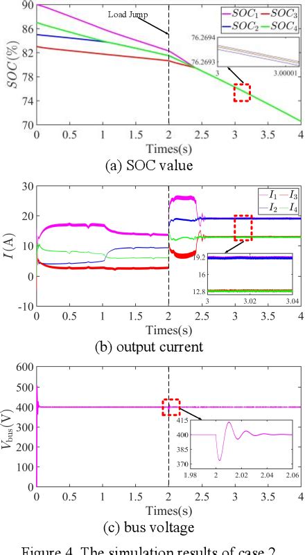 Figure 1 From A Novel Soc Equalization Control Strategy For Distributed Energy Storage System